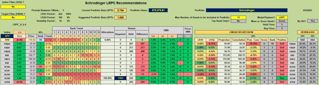 Schrodinger Computer Manage Portfolio Update: 7 June 2023 | ITA Wealth ...